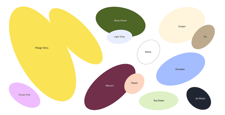 The intention behind “Pelago”: addressing the stigma surrounding ...