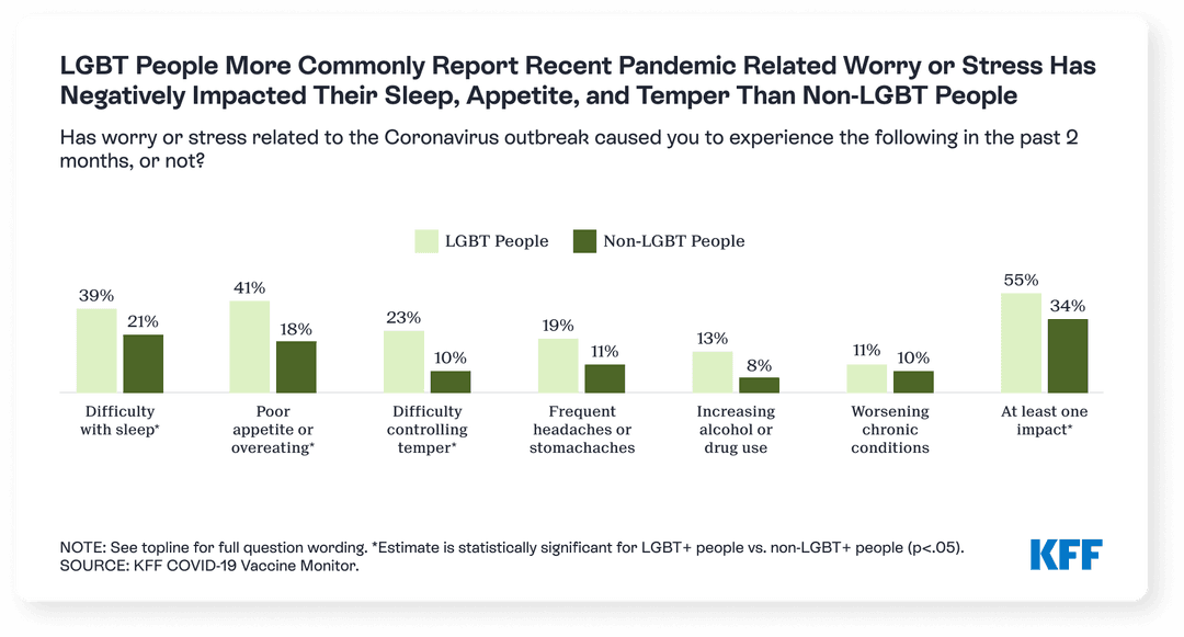 Substance use care for LGBTQ+ individuals: A Pride Month perspective on ...