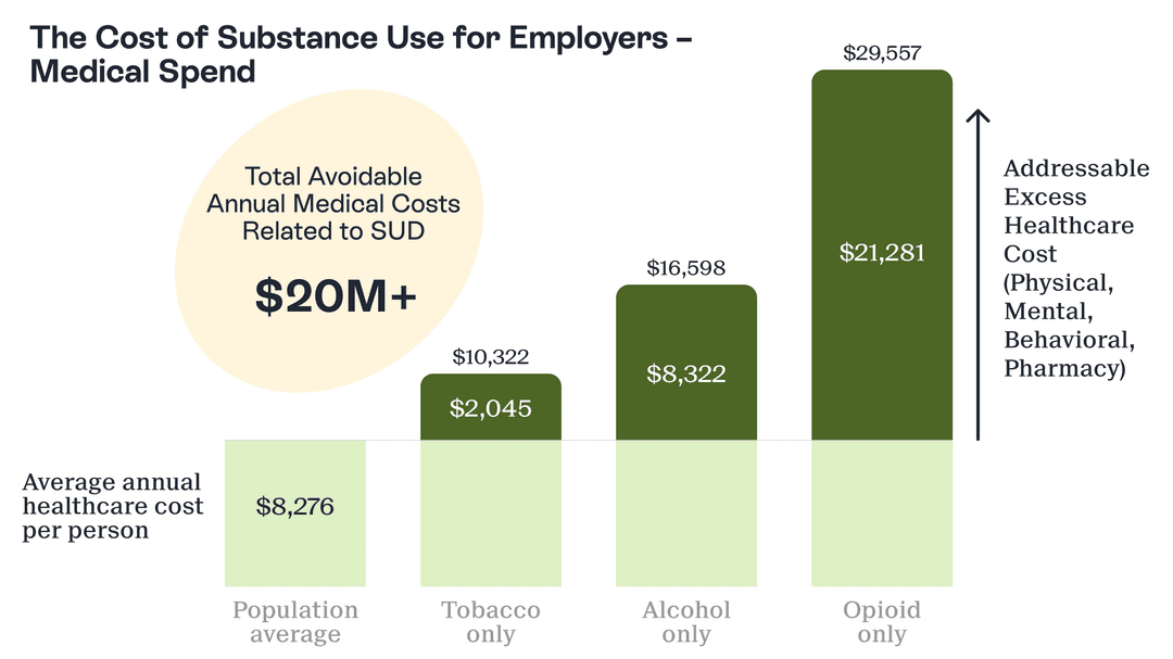 From Awareness to Improvement: Making a Difference during Alcohol ...