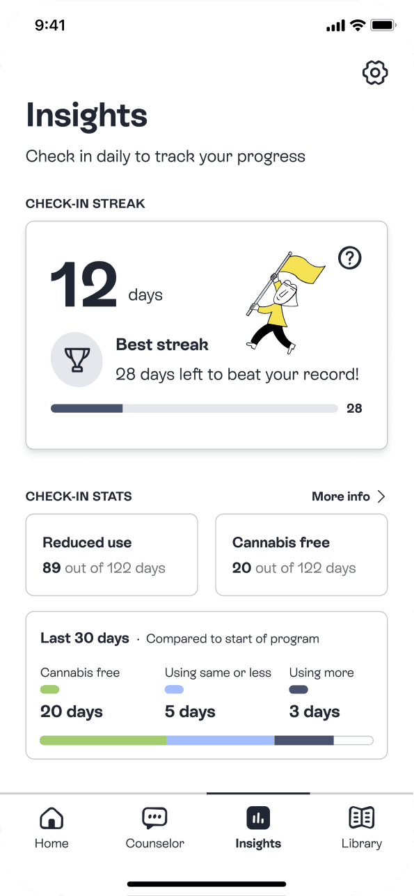 Pelago | Virtual clinic for cannabis use